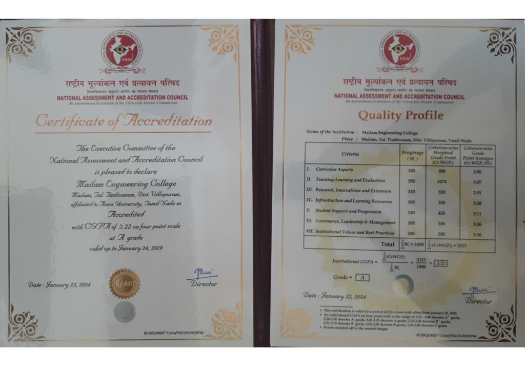 NAAC Certificates - MEC